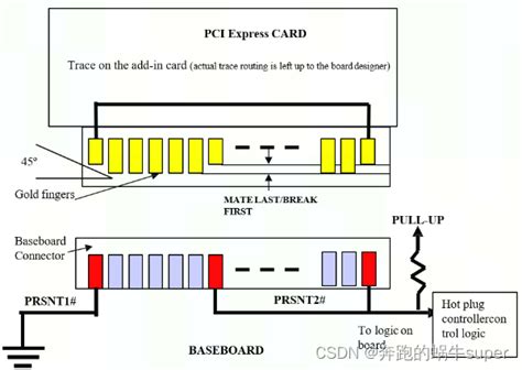 Pcie Pcie Dpc Presence Detect Csdn