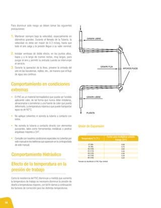 Manual De Tuberia A Presion 24 Feb 2020pdf