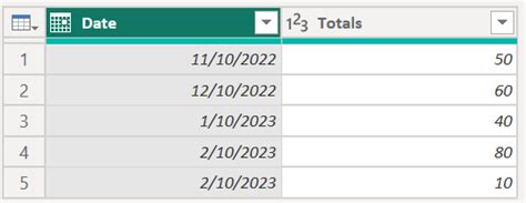 Powerbi Ytd Measure Not Working In Dax When The Date Slicer Is Set To