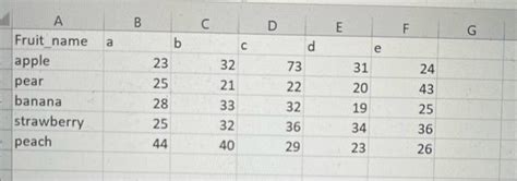 Solved Rstudio Heat Mapfor The Given Data I Need To Create Chegg Com