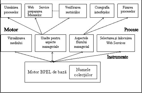 Oracle BPEL Process Manager