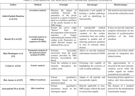 Table I From Quantification Of Left Ventricular Function In Mri A Review Of Current Approaches