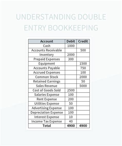 Understanding Double Entry Bookkeeping Excel Template And Google Sheets