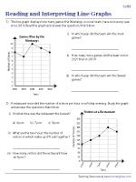 Interpreting Graphs Worksheets On Quizizz Free Printable