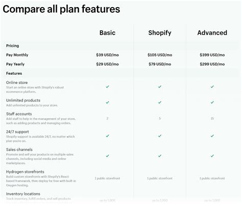 The Best Ecommerce Website Builders A Comparative Review