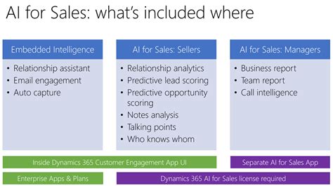 Demystifying Dynamics Power Platform Licensing Part Jukka Niiranen Blog