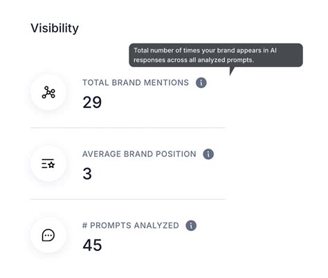 Ai Search Tracking Tool Monitor Brand Visibility Across Ai Platforms