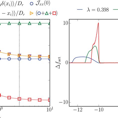 Brownian Dynamics Simulations Of Self Propelled Ellipses With Bulk Download Scientific Diagram