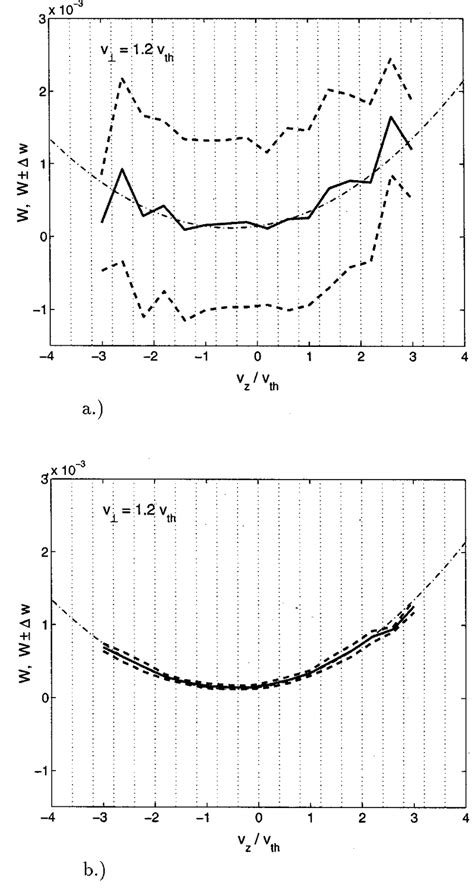 Exact Dashed Dotted Line And Computed Full Weight Field Wv 12 V Th V