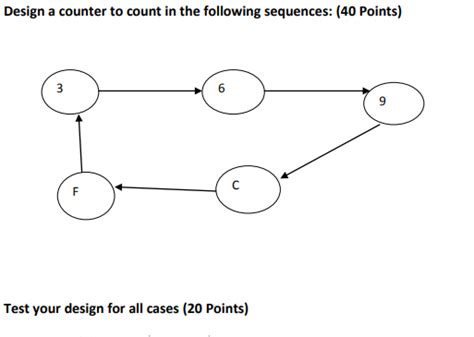 Solved Design A Counter To Count In The Following Sequences Chegg Com