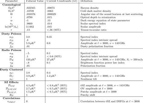 Summary Of Model Parameters Download Table Summary Of Model Parameters Download Table
