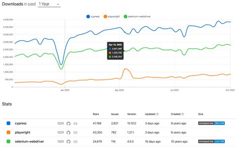 Top Automation Frameworks For Web App Compatibility Testing