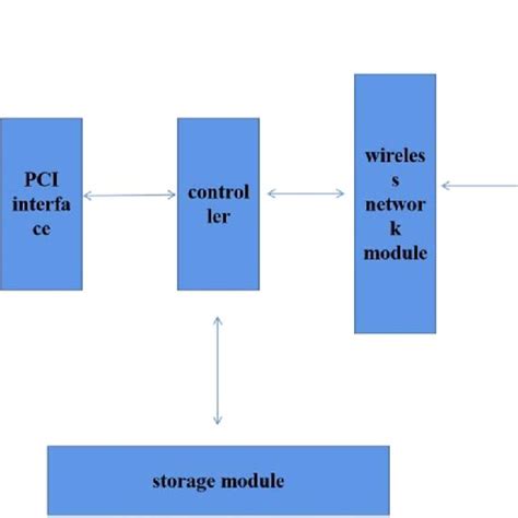 Relationship Between Phase Difference And The New Ccss Accuracy