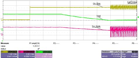 TPS Transition Between Bypass And Active Mode Power Management Forum Power Management