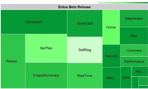 Visualizing The Big Picture Of Your Agile Project InfoQ