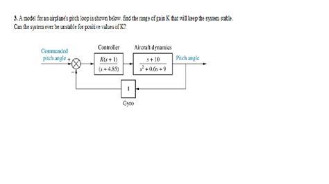 A Model For An Airplanes Pitch Loop Is Shown Below