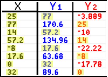 Inverse Functions On The TI Plus CE Texas Instruments