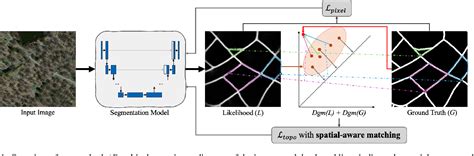 Figure 1 From Topology Preserving Image Segmentation With Spatial Aware