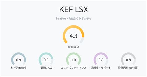 Kef Lsx 製品レビュー Frieve Audio Review