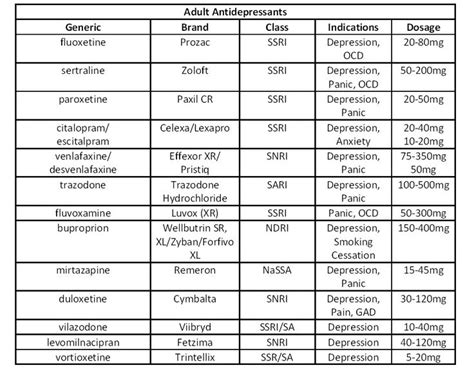 Charts And Tables For Psych Mental Health Psych Mental Health Hub