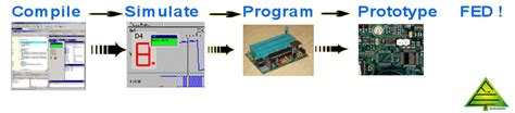 In Circuit Debugging