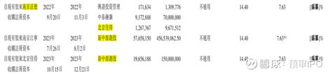 正力新能ipo：三年累亏27亿，创始人曹芳、陈继程套现1718亿元 瑞财经 李兰 前不久，江苏正力 新能电池 技术股份有限公司（以下简称 正