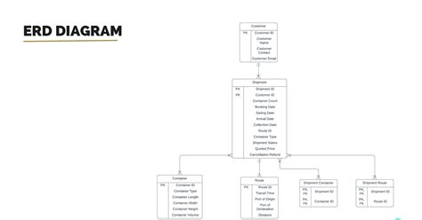 Can You Briefly Explain About This Erd Diagram And