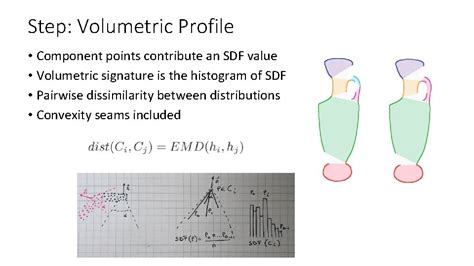 Shape Segmentation By Approximate Convexity Analysis Oliver Van