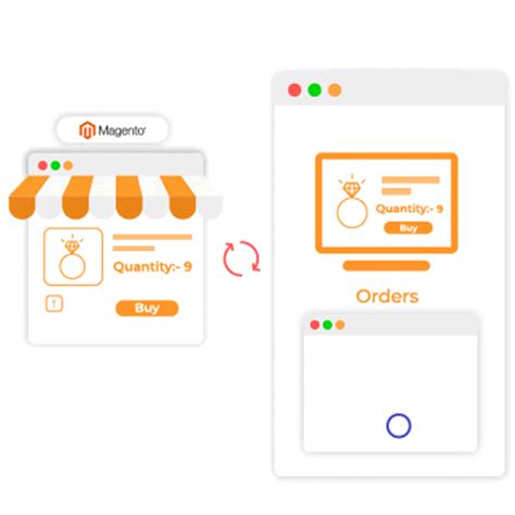 Magento Multi Source Inventory Easiest Explanation In One Place At Singapore Ecommerce
