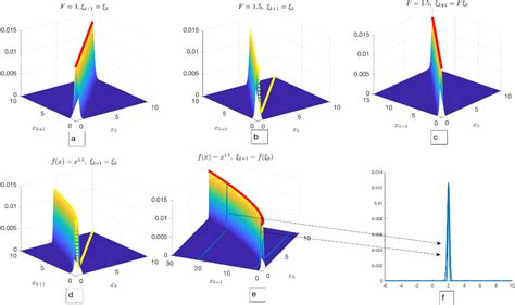 Design Of Efficient Point Mass Filter For Linear And Nonlinear Dynamic Models Semantic Scholar