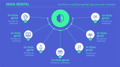 Mapa Mental Cerebro Plantillas De Genially