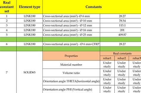 2 Real Constants For Ansys Models Download Scientific Diagram
