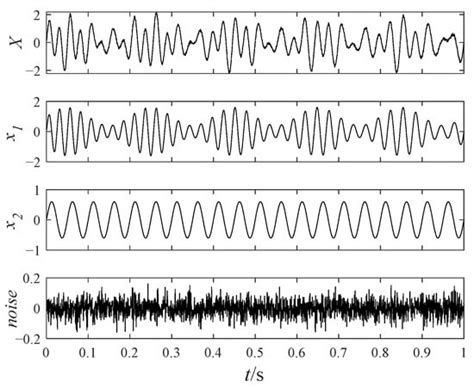 Ensemble All Time Scale Decomposition Method And Its Application In Bevel Gear Fault Diagnosis