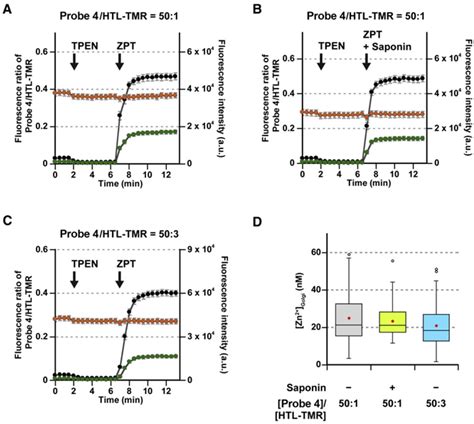 Advances In Organic Fluorescent Probes For Intracellular Zn2 Detection And Bioimaging
