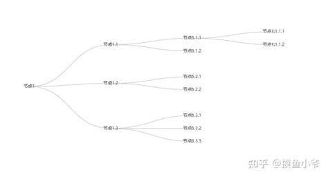 Python制作思维导图 知乎