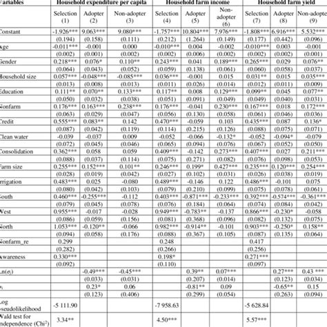 Figure A1 Nonparametric Densities Of Actual And Counterfactual Download Scientific Diagram