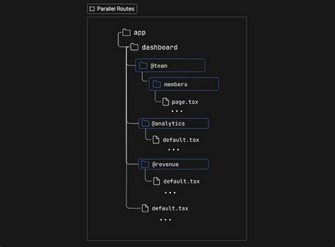 Exploring Advanced Nextjs Routing Conventions Logrocket Blog