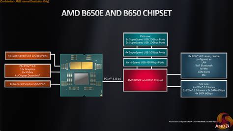 AMD Ryzen 9 7900X CPU Review KitGuru Part 3