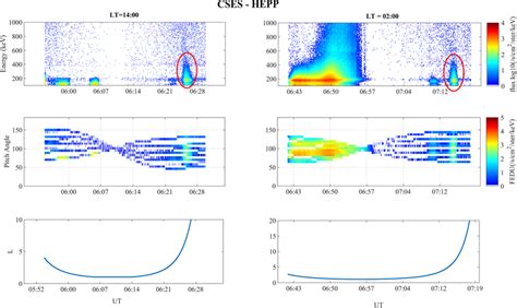 The Hepp Observations By Cses Satellite For Dayside Left Panel And