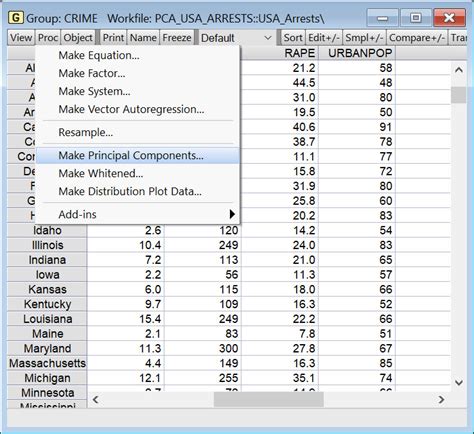 EViews Principal Component Analysis Part II Practice