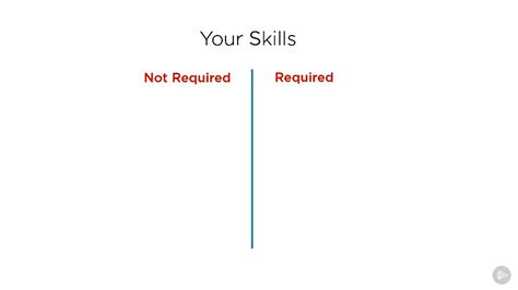 دانلود دوره ﻿یادگیری ماشینی مهارت های مورد نیاز برای این دوره