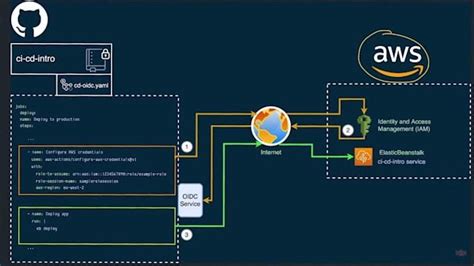 Rathinadevan I Will Set Up And Optimize Cloud Infrastructure On Aws And Rathina Devan E M