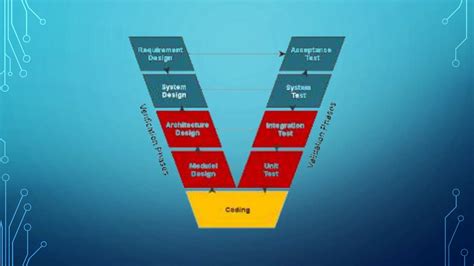 Software Development Life Cycle Sdlc Pptx