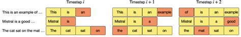 Welcome To My Blog Comprehensive Understanding Of Mistral Model
