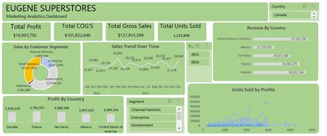 Afiawo Eugene On Linkedin Linkedin Dataanalysis Excel Dashboard Festman
