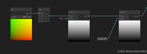 Unity Shader Graph 2d 跳动的火焰shadergraph 火焰效果 Csdn博客