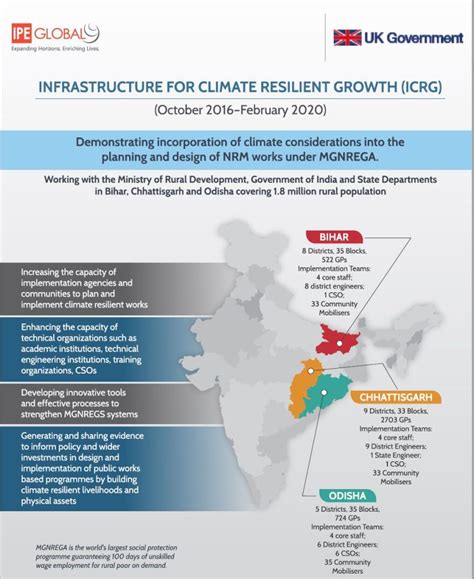 Infrastructure For Climate Resilient Growth Designing ‘climate Resilient Works To Benefit
