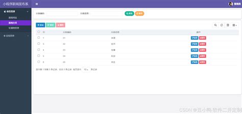 Springboot框架小程序的新闻发布系统新闻小程序java Csdn博客