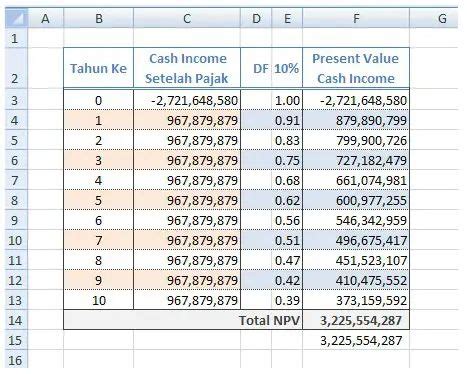 Rumus Npv Dan Contoh Soal Beserta Cara Hitung Npv Di Excel Pembelian