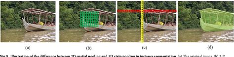 Figure 8 From Marine Ship Instance Segmentation By Deep Neural Networks Using A Global And Local